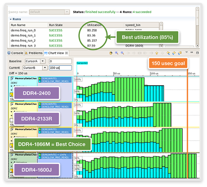 DDR Subsystems | Interface IP | DesignWare IP | Synopsys DDR Subsystems | Interface IP | DesignWare IP | Synopsys